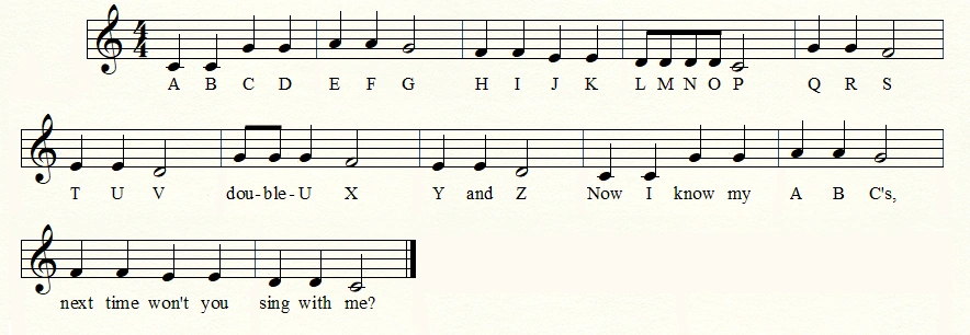 Alphabet song | Alphabet Wiki | Fandom