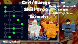 Skill Tree | Anime Last Stand Wiki | Fandom
