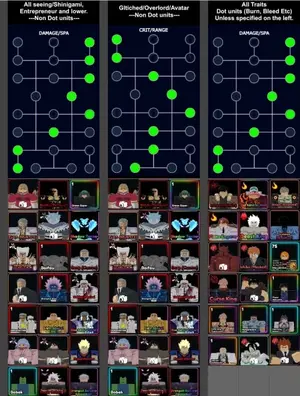 Skill Tree | Anime Last Stand Wiki | Fandom