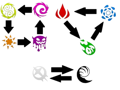Elements | Anime Last Stand Wiki | Fandom