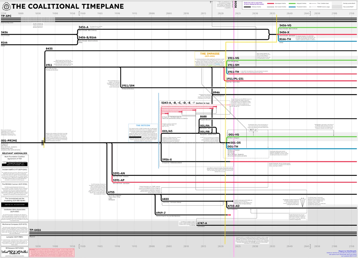 Category:Explanation Pages | Alt Battles Wiki | Fandom