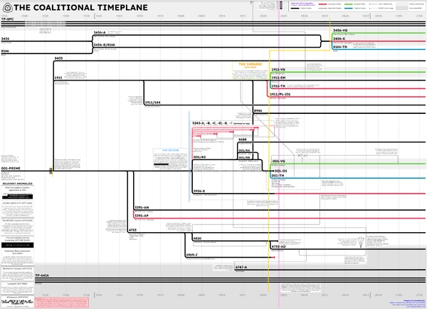 User blog:AmogusSusfunni/Metafoundation Cosmology | Alt Battles Wiki | Fandom