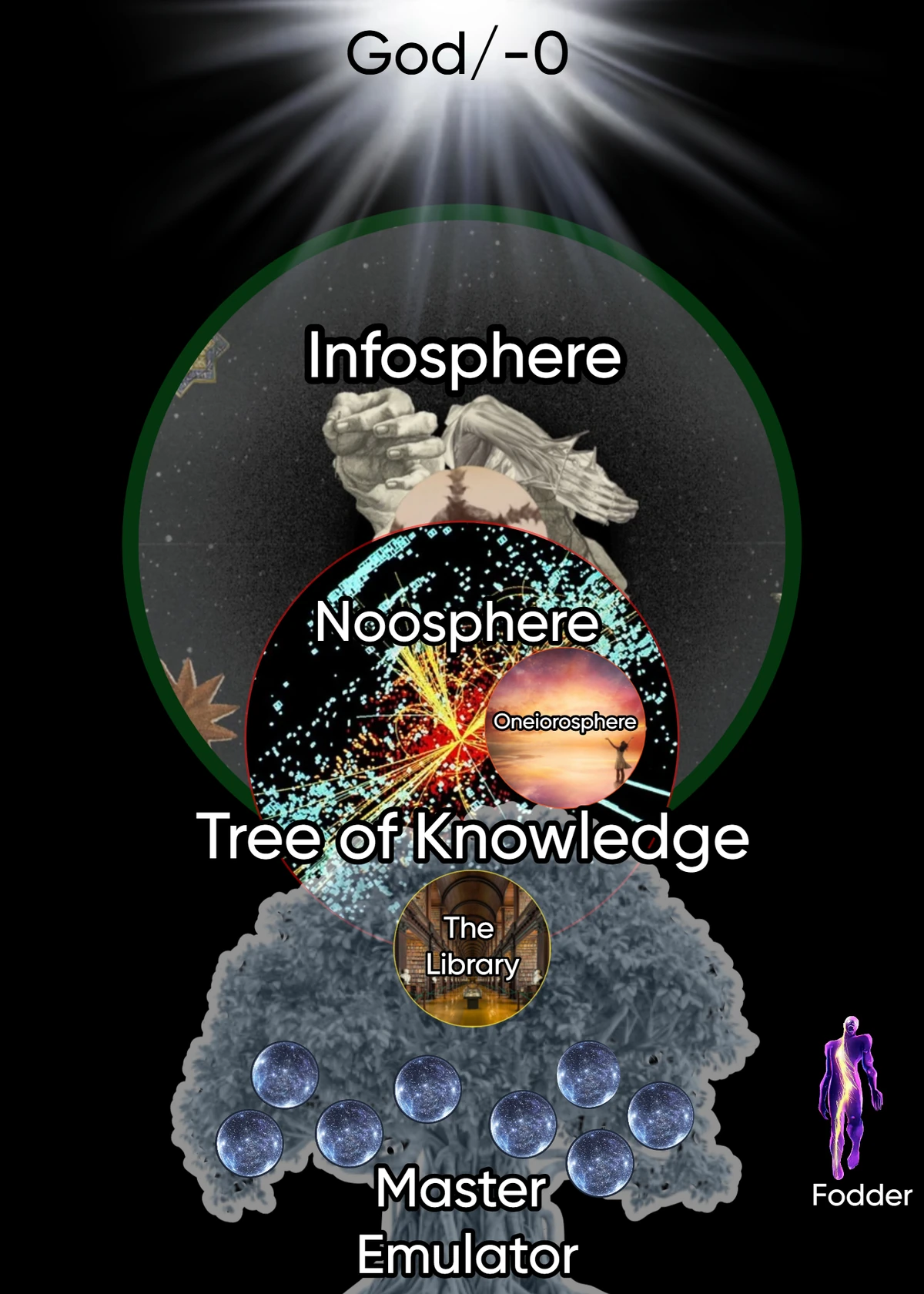 User blog:Gewsbumpz dude/The Apselverse Cosmology and Scaling | Alt ...
