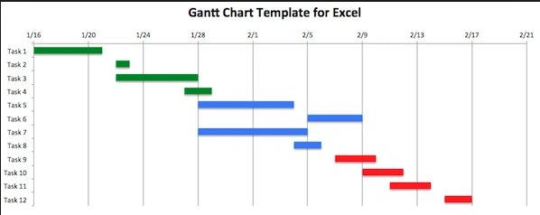 Tidsplan | Alt om HTX teknologi Wikia | Fandom