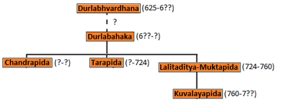 Dinastía Karkota (Derrota en Poitiers) | Historia Alternativa | Fandom