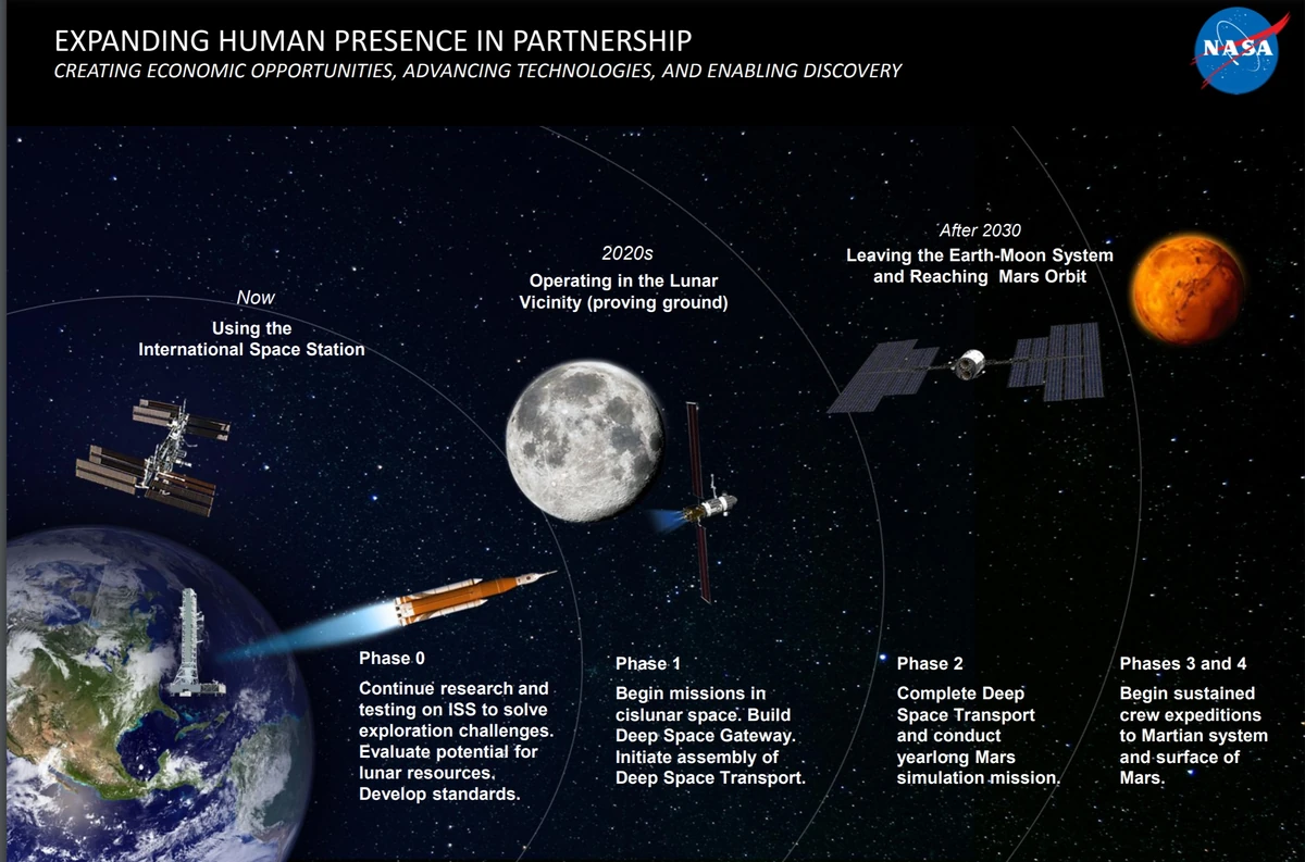 Gateway Program (Real Hope and Change) | Alternative History | Fandom