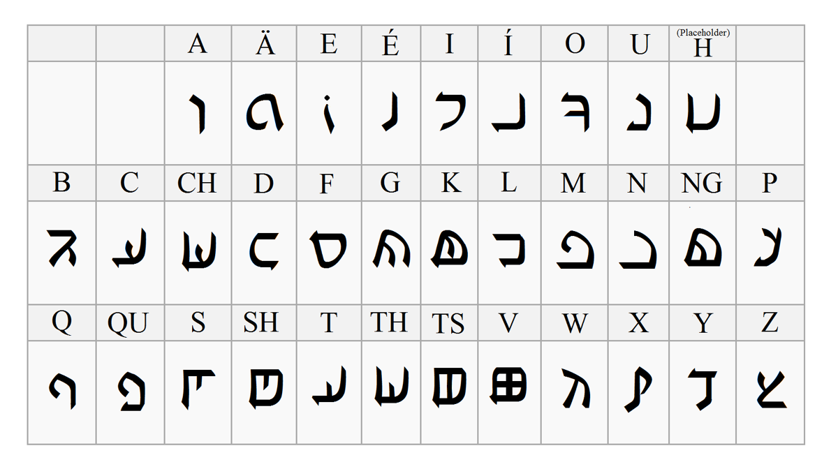Category:Languages | Alternative History | Fandom
