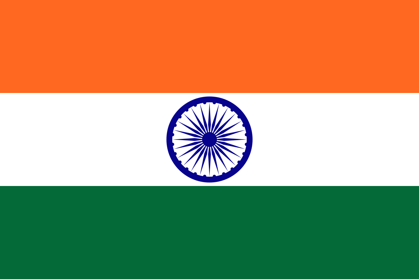 Flags of India | Alternative History | Fandom