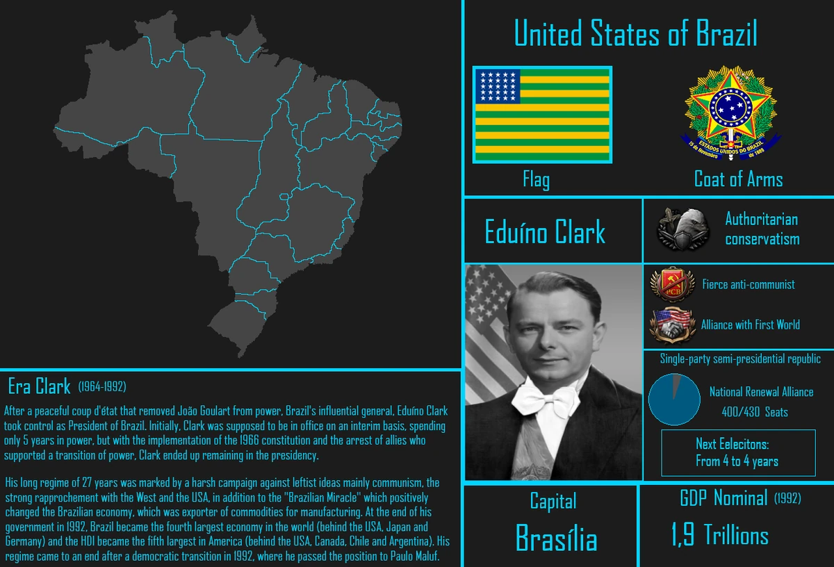 President Clark | Alternative History | Fandom