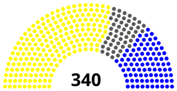 1882 Russian general election (Alexander the Liberator) | Alternative ...