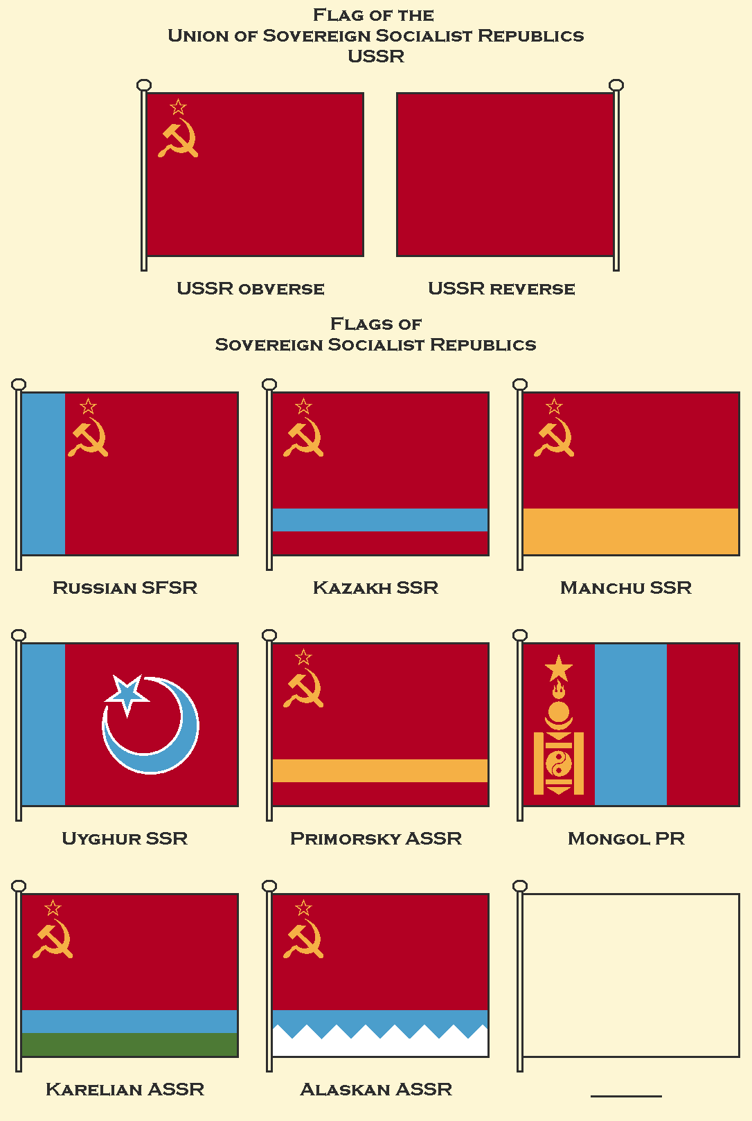 WCRB Flag Atlas of Humanity (1983: Doomsday) | Alternative History | Fandom