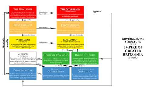 Emancipation (Map Game)/1861 - 1864 | Alternative History | Fandom