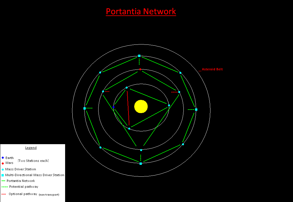Midas Program (Superpowers) | Alternative History | Fandom