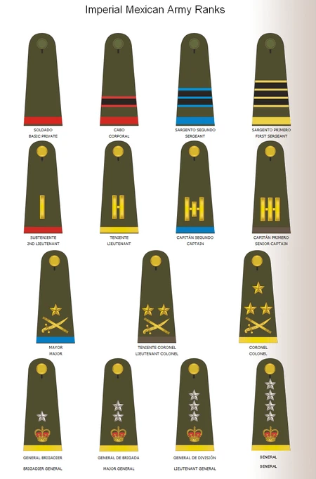 Military of Mexico (Mexican Empire) | Alternative History | Fandom