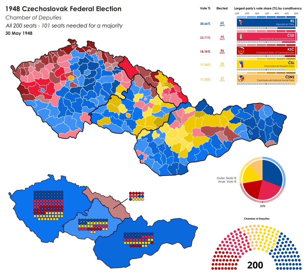 1948 Czechoslovak federal election (WFAC) | Alternative History | Fandom