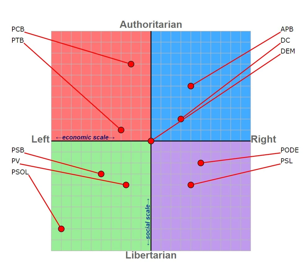 List of political parties in Brazil (Seabra) | Alternative History | Fandom