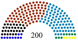 Imperial Senate (Premysloides Dynasty) | Alternative History | Fandom