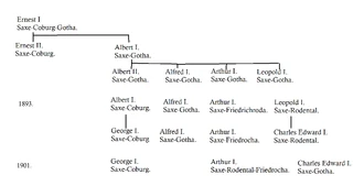 Saxon Partitions of 1901 (Salic Land) | Alternative History | Fandom