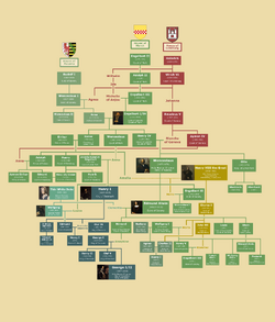 Ragnar Lodbrok Family Tree