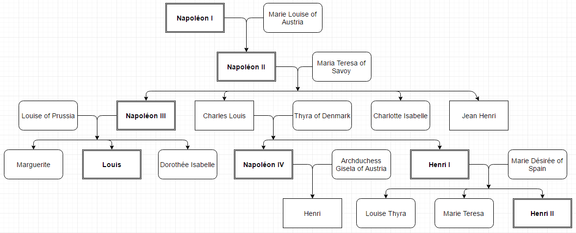 House of Bonaparte (Napoleonic Age) | Alternative History | Fandom