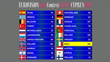 Eurovision Song Contest 1990 (Lusignan universe) | Alternative History ...