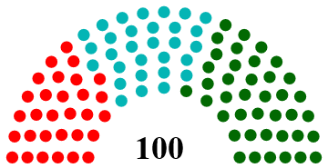 Padanian Parliament (Padanian Secession) | Alternative History | Fandom