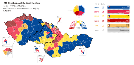 1948 Czechoslovak federal election (WFAC) | Alternative History | Fandom