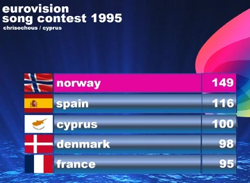 Eurovision Song Contest 1995 (Lusignan universe) | Alternative History ...