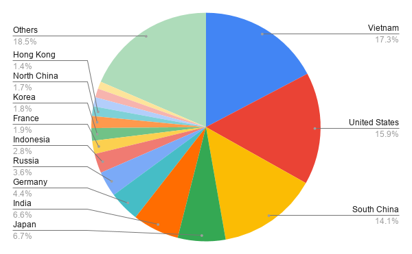 List of countries by GDP (PPP) (Rise of Vietnam) | Alternative History ...