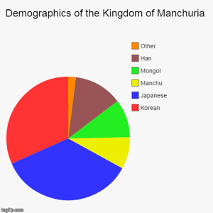 Manchuria (Two Chinas) | Alternative History | Fandom