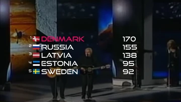 Eurovision Song Contest 2000 (Lusignan universe) | Alternative History ...