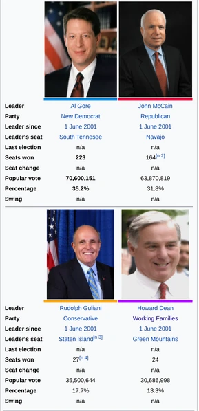 2001 United States General Election (The Upheaval by Wolfman ...