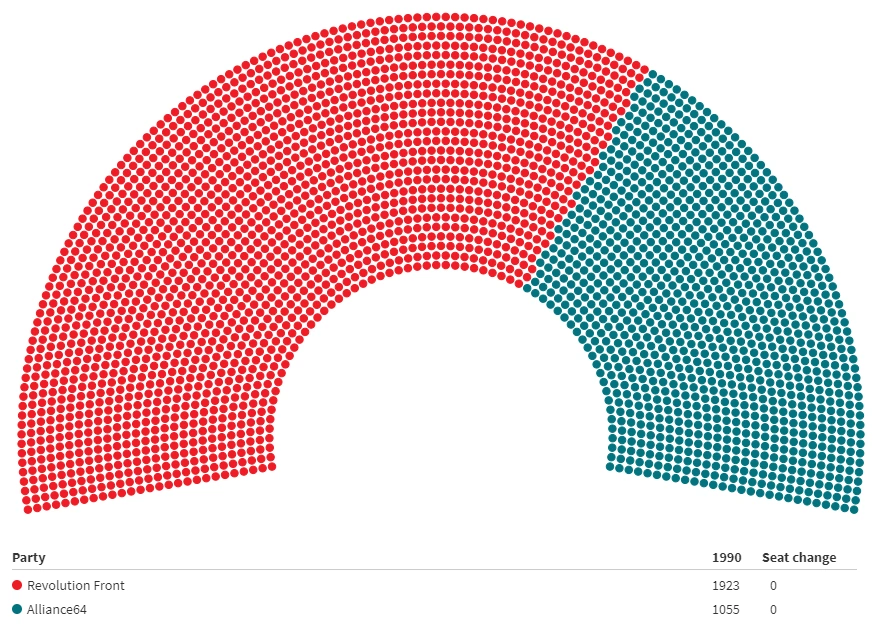 Politics of PRC (Tian'anmen Revolution) | Alternative History | Fandom