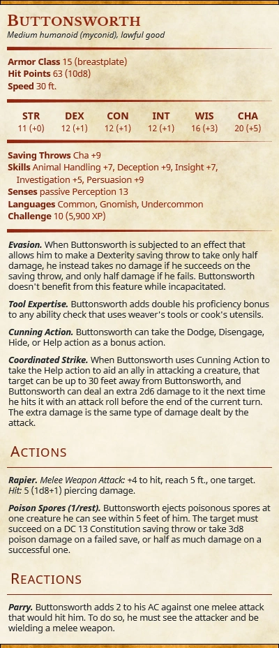 Buttonsworth | Alviren Campaign Wiki | Fandom