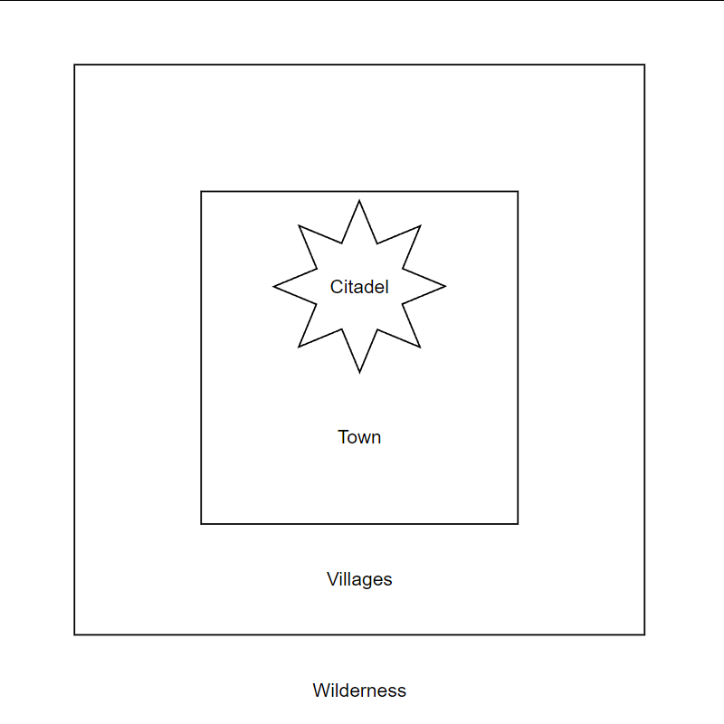 The Citadel | Amalath Wiki | Fandom