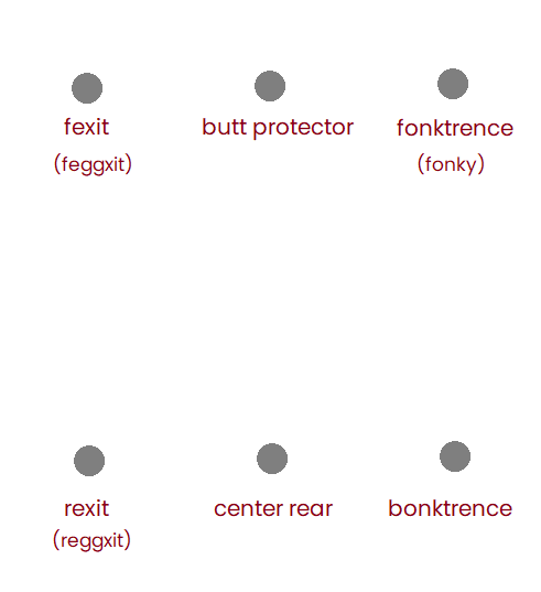 Protectors | Amaranthine Vanguard Wiki | Fandom