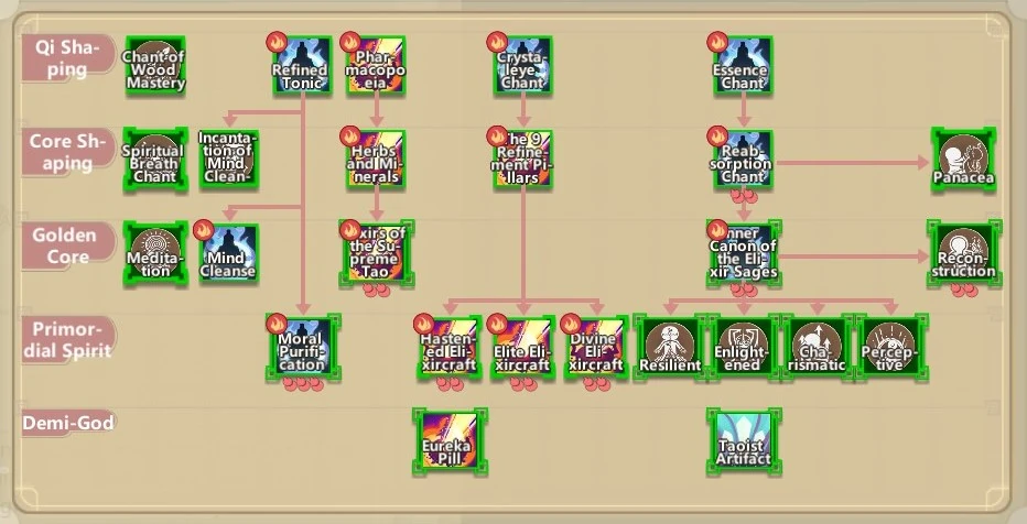 Primordial Alchemy Law | Amazing Cultivation Simulator Wiki | Fandom