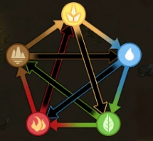 Feng Shui | Amazing Cultivation Simulator Wiki | Fandom