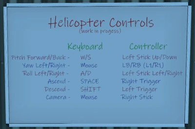 Helicopters | Amazing frog? Wiki | Fandom