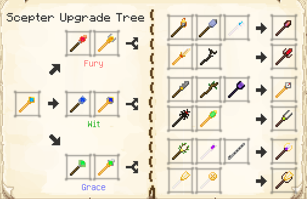 Scepter Upgrade Tree | Amethyst Imbuement Wiki | Fandom