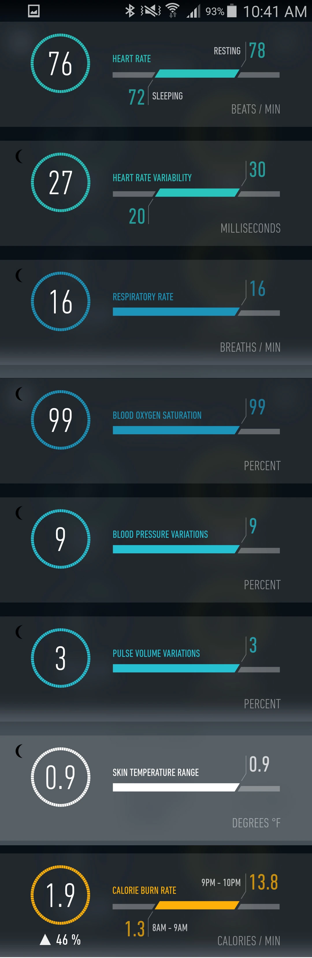 Biometrics (sensors of the Amiigo) | Amiigo Wikia | Fandom