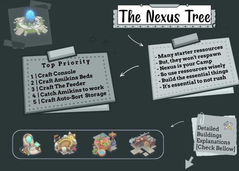 Locations | Amikin Survival Wiki | Fandom