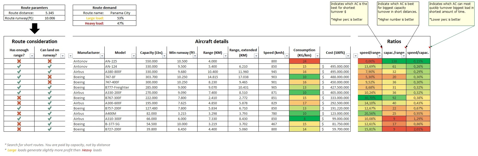 Cargo | Airline Manager 2 Wiki | Fandom