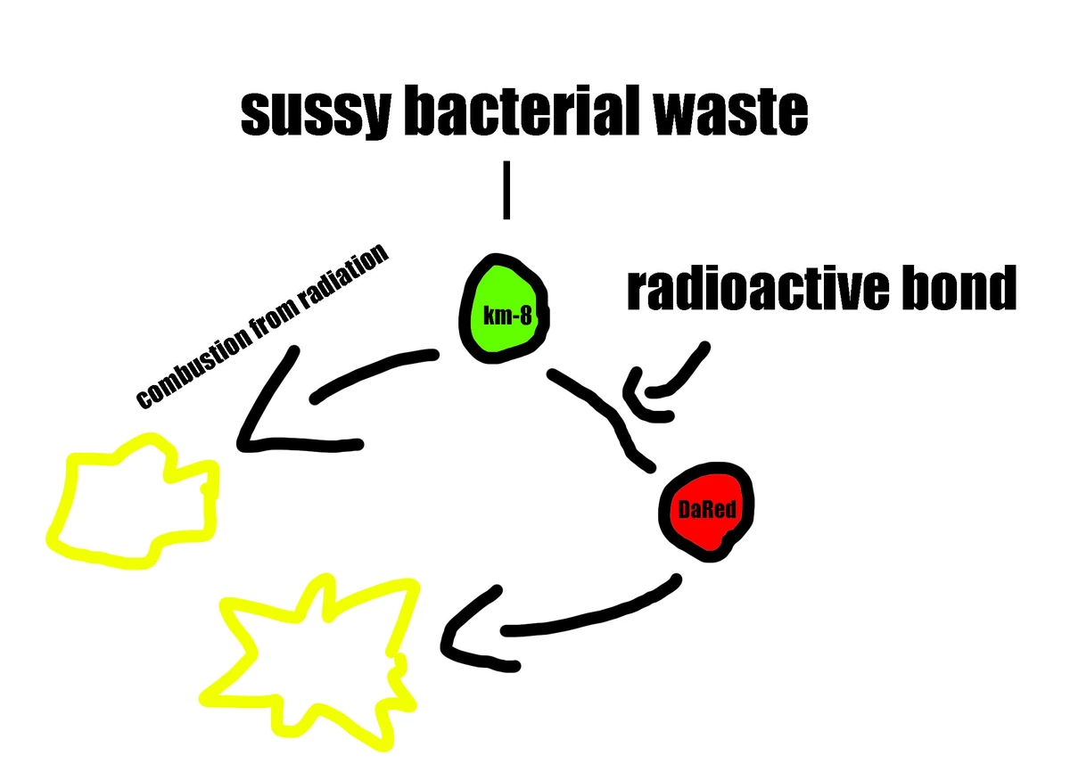The Exploding of the Sus | Amogus Wiki | Fandom