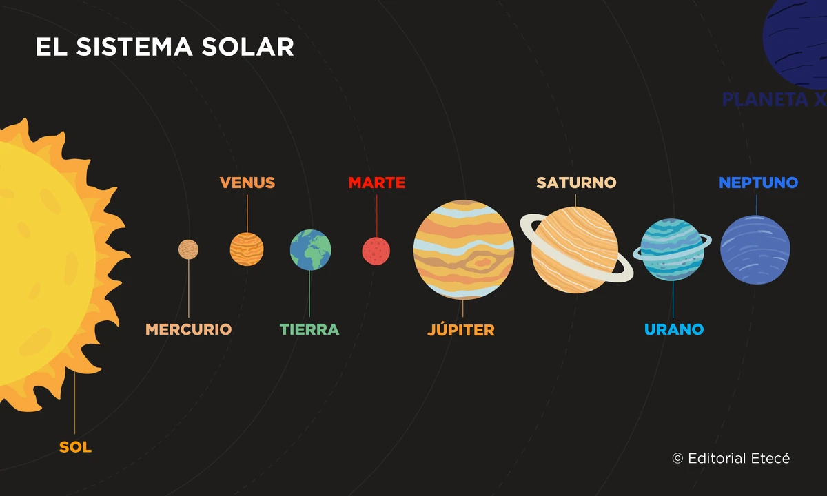 Sistema Solar | Wiki Impostores de Among Us | Fandom