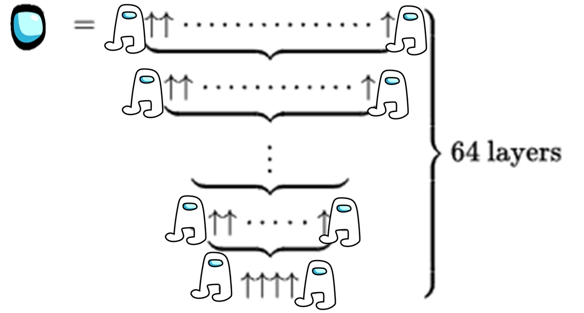 Grahamsus | Amongus fictional entities Wiki | Fandom