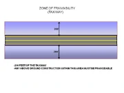 Zone of frangibility | Airfield Management Wiki | Fandom