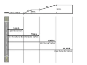 Imaginary Surfaces | Airfield Management Wiki | Fandom