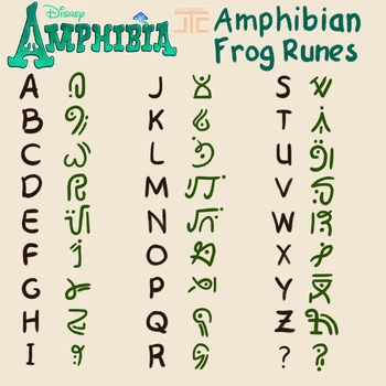 Amphibian alphabet | Amphibia Wiki | Fandom
