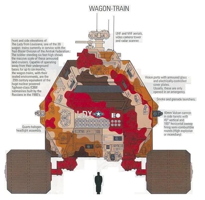 Wagon-train | The Amtrak Wars Wiki | Fandom